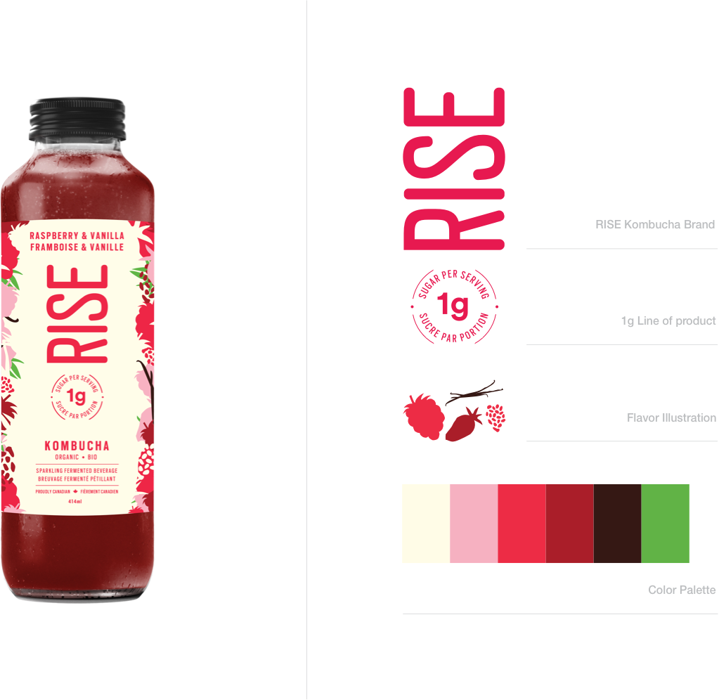 Rise Kombucha Rank Media Rise Kombucha Rank Media